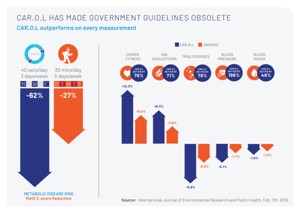 NEO FIT | 1-on-1 Personal Training in The Woodlands